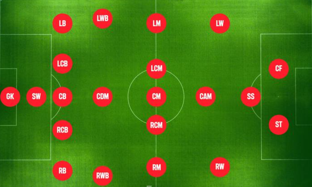 What Are The 11 Positions In Football Footall What Are The 11 Positions In Football Footall