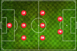 Best 9-a-Side Formations - Footall.com